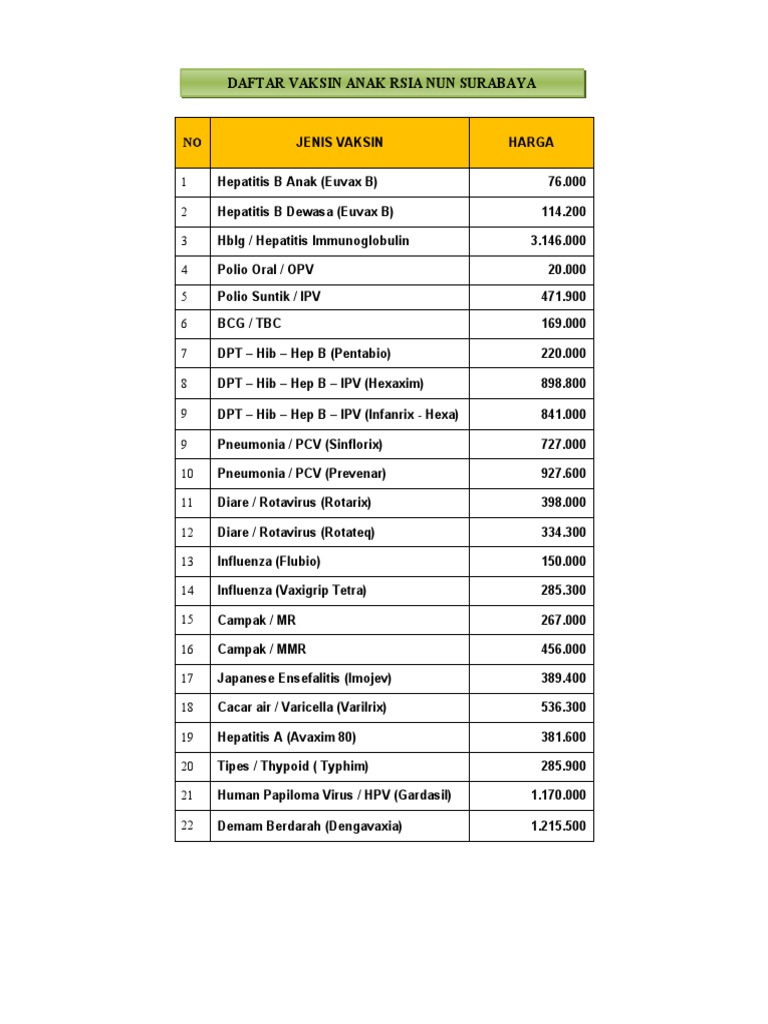 6 Daftar Harga Vaksin Pdf