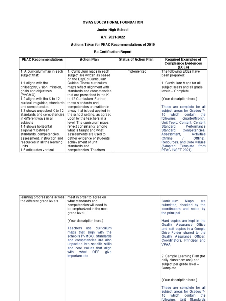 Report On Curriculum, Assessment and Instruction | PDF | Educational ...