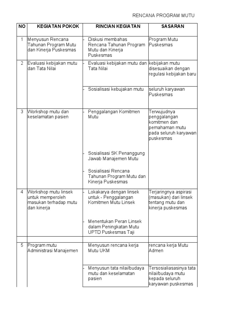 RENCANA PROGRAM MUTU 2021 Dikerjakan | PDF