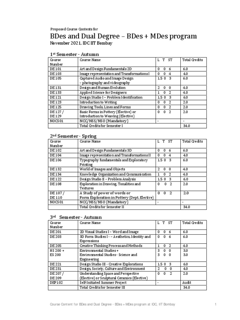 Bdes+Mdes Dual Degree Course Content New 2021 | PDF | Typography | Design