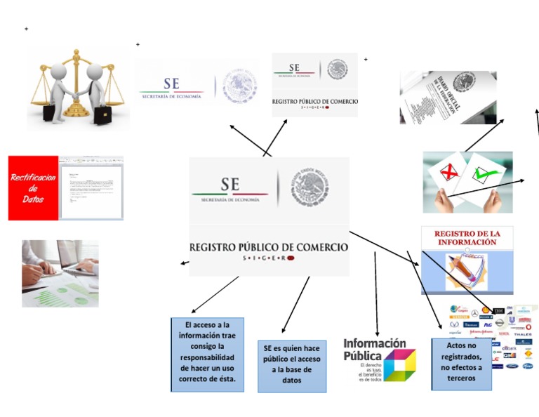 Registro Público de Comercio | PDF
