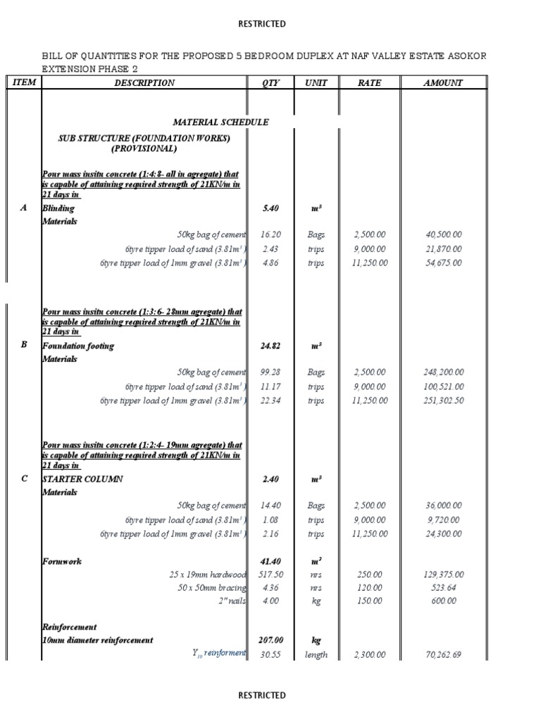 Material Schedule | PDF | Concrete | Tile