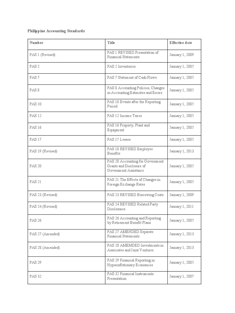 Philippine Accounting Standards Number Title Effective Date | PDF ...