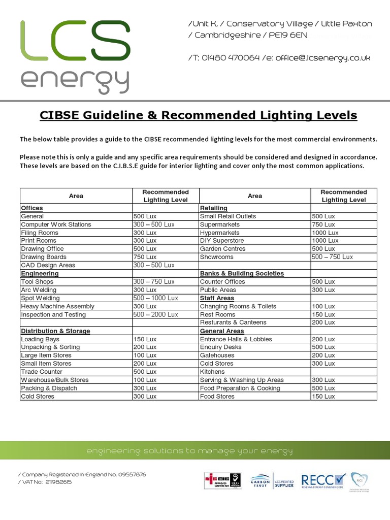 CIBSE Guideline & Recommended Lighting Levels | PDF | Lighting | Warehouse