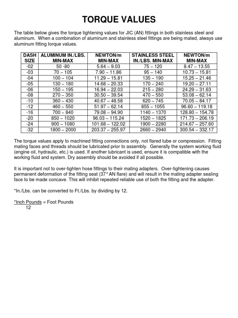 Torque Values: Dash Size Aluminum In./Lbs. Min-Max Newton/M Min-Max ...