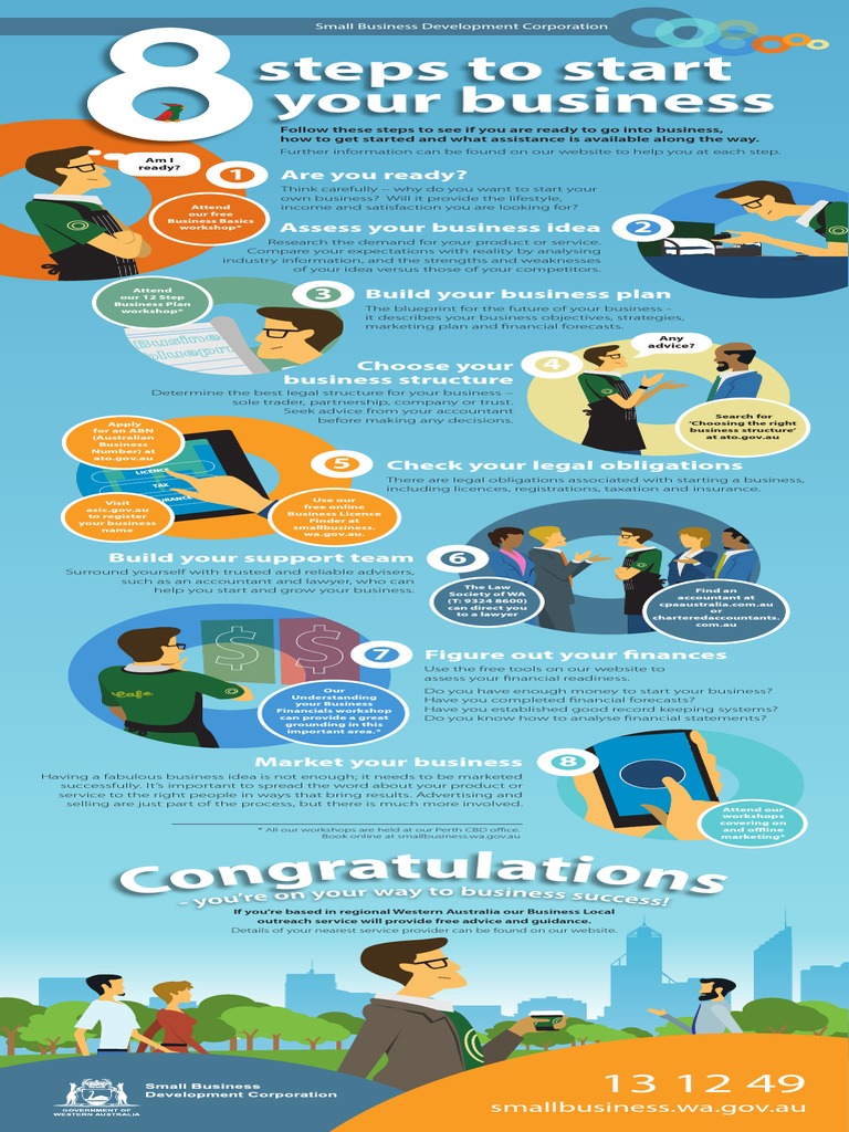 Starting Your Business Key Steps Pdf Business Economies