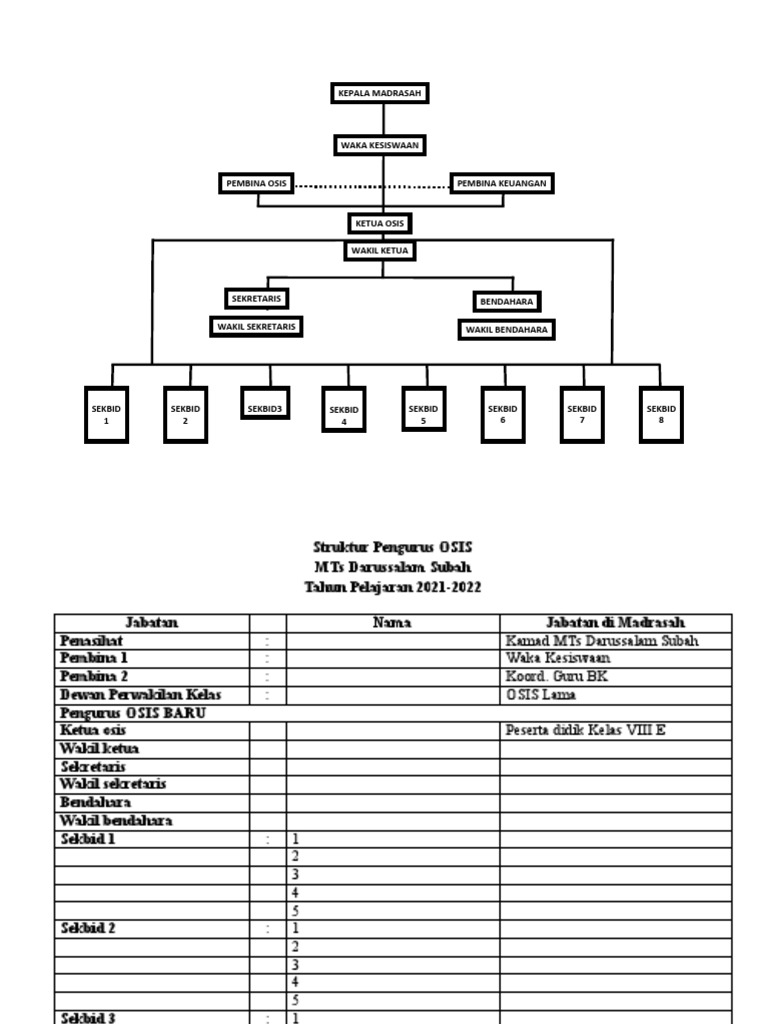 Struktur Organisasi Osis | PDF