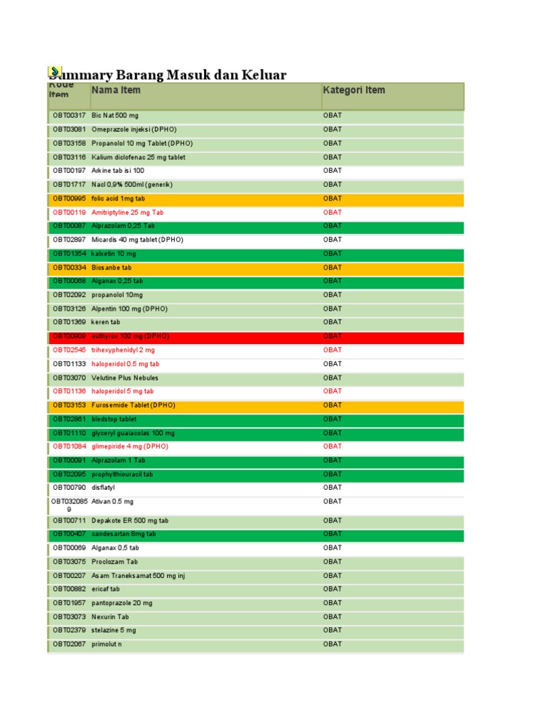 Inventory Summary: Incoming and Outgoing Items | PDF | Drugs ...