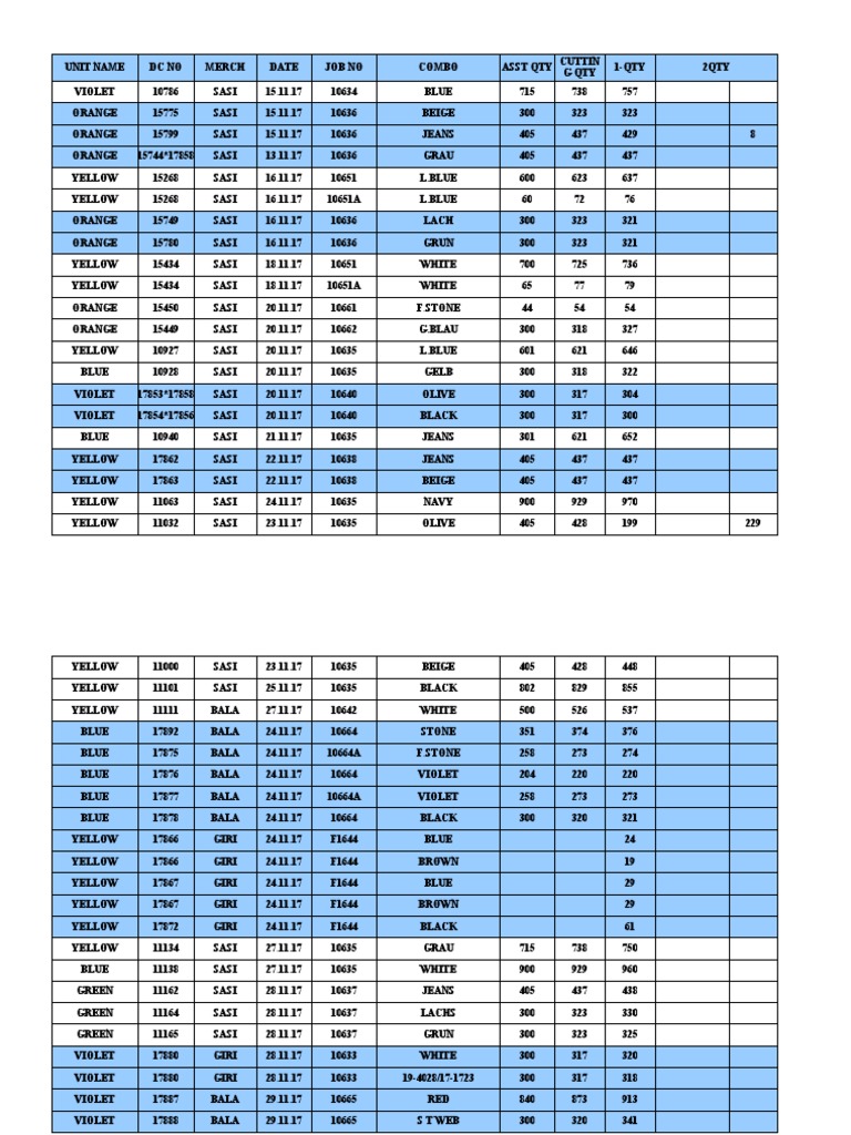 Blue-I, Blue-Ii Cutting Delivery Status | PDF | Electromagnetic ...