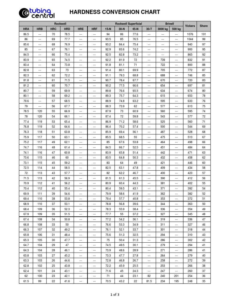 Hardness Conversion Chart | PDF