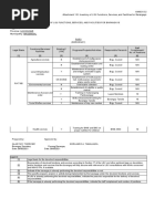 Guidance On The Formulation of The ELA For FY 2022 2024 1 3 8 | PDF