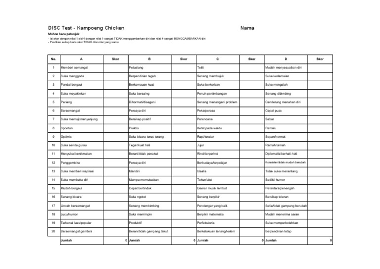 DISC Test - DISC | PDF | Pengembangan Diri