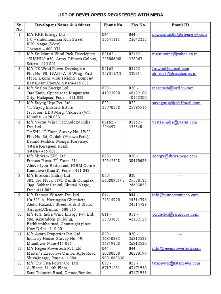 List of Developers Registered With Meda Sr. No. Developers Name ...