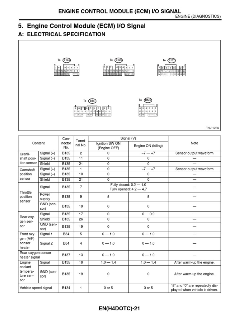 Engine Control Module (Ecm) I/O Signal | PDF | Transportation ...