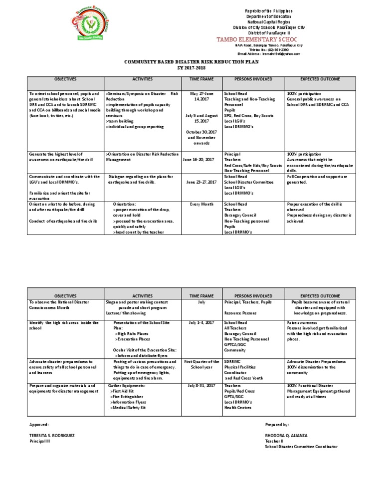 Community-Based Disaster Risk Reduction Plan SY 2017-2018 | PDF ...