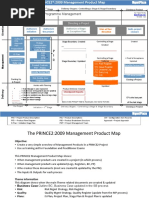 SAFE LAUNCH Procedure | PDF