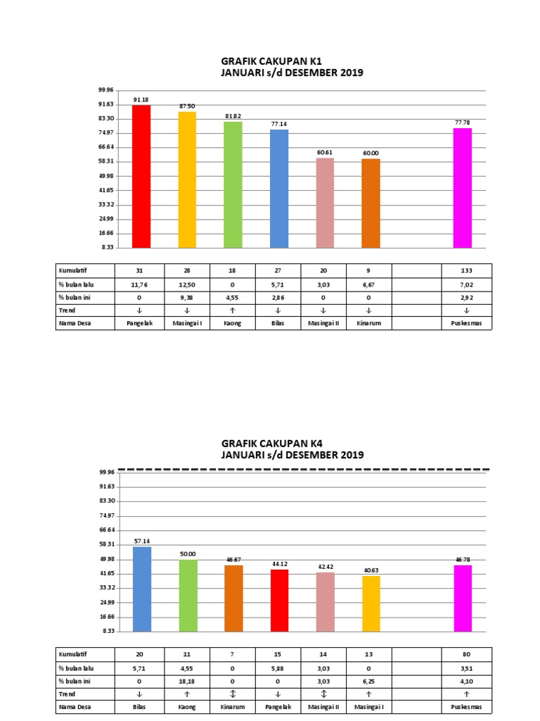 Grafik Cakupan PWS KIA 2019 | PDF