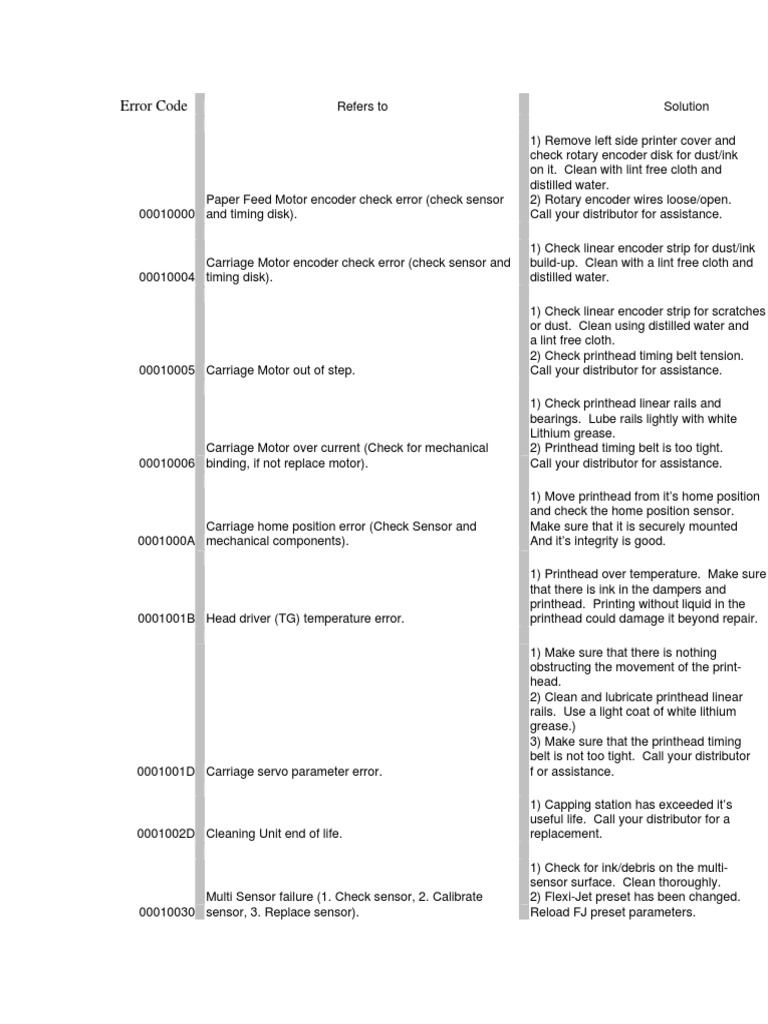 epson-error-codes-quick-guide-pdf-electrical-connector