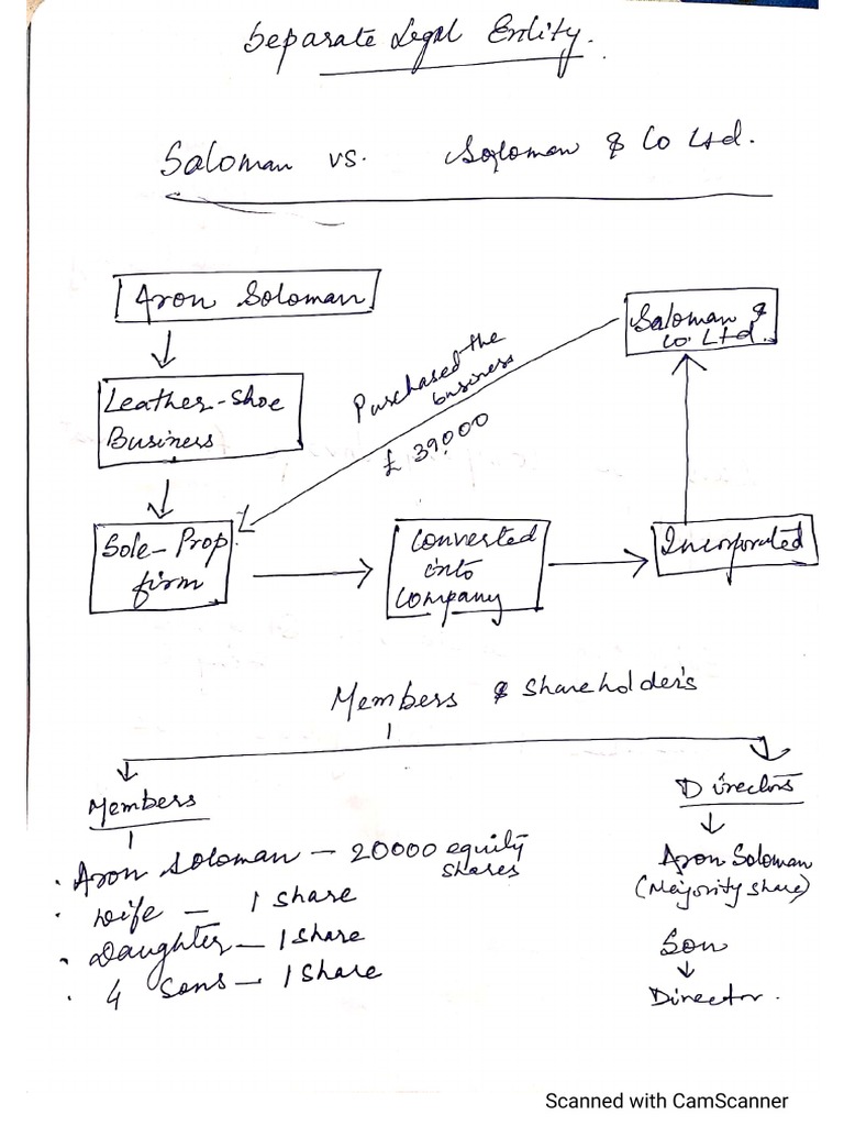 Soloman | PDF