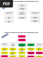 Childcare Organization Chart Template | PDF | Childhood | Family