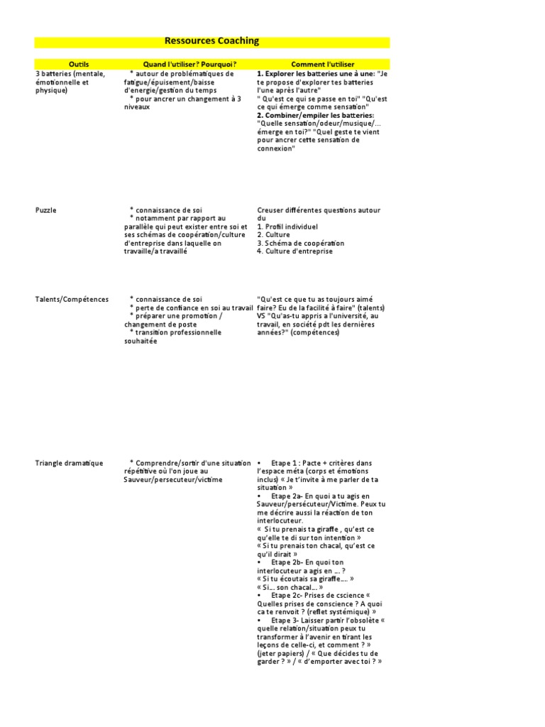 Coaching et Connaissance de Soi | PDF | Psychologie | Cognition