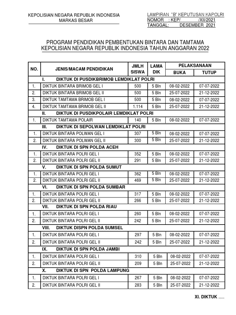 Kuota Caba Catam Polri 2022 | PDF