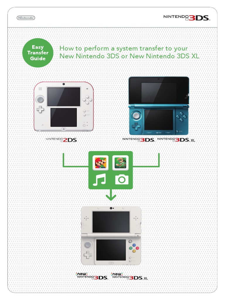 How To Perform A System Transfer To Your New Nintendo 3DS or New ...
