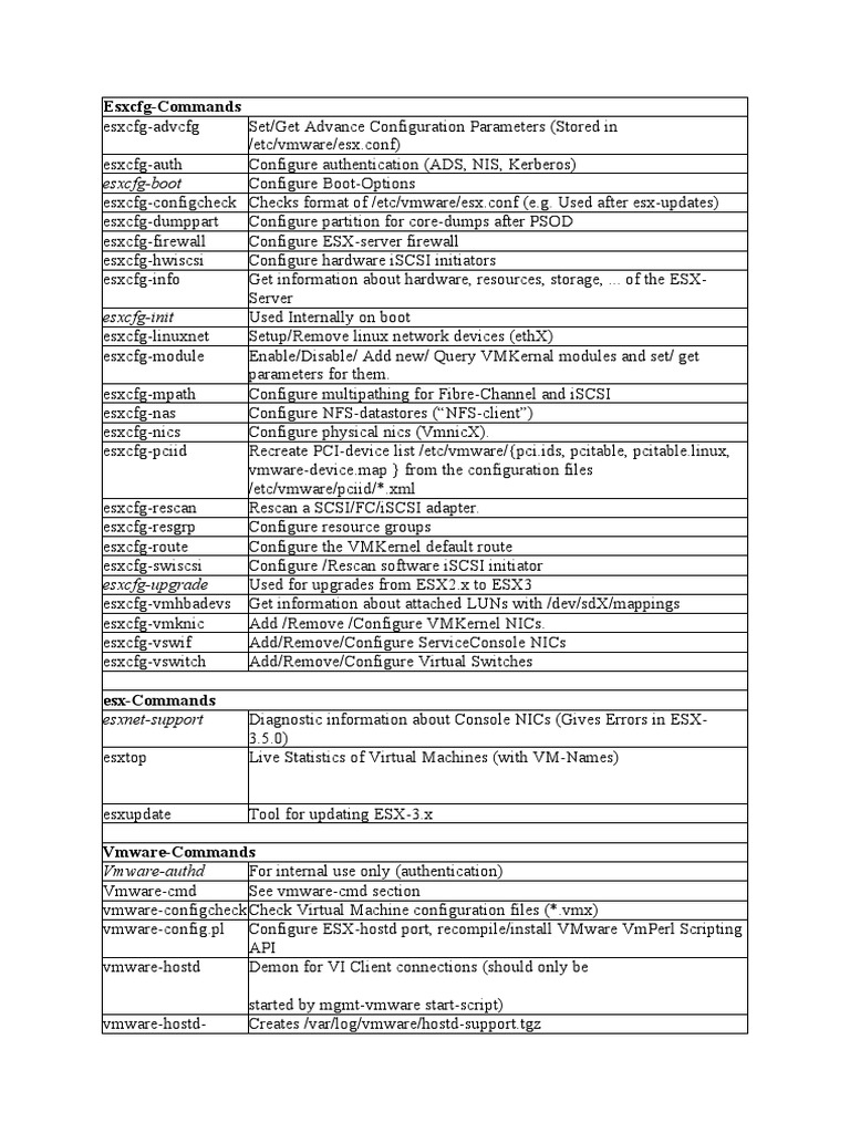 Cheat Sheet ESX 4.0 | PDF | Computing | Computer Science