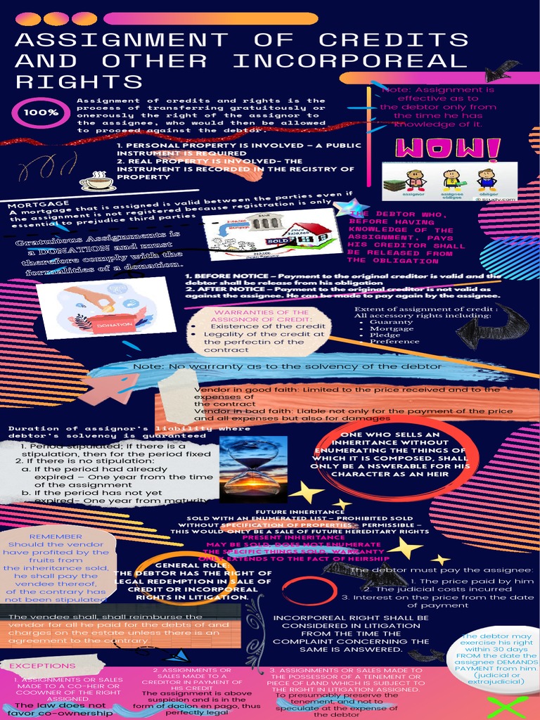 Assignment of Credits and Other Incorporeal Rights | PDF | Assignment ...