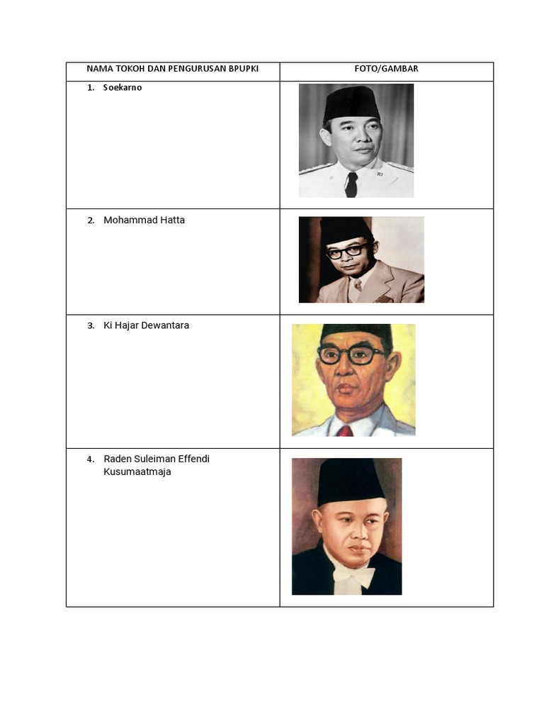 TOKOH-TOKOH PENTING BPUPKI | PDF