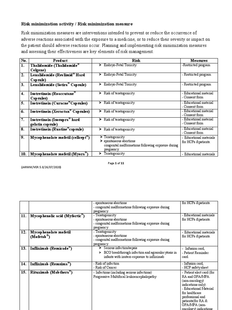 Risk Minimization Activity (ARMML) | PDF | Clinical Medicine | Health ...