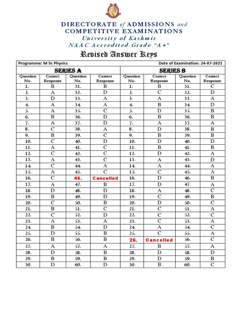 Answer Keys 2020 Entrance Ku | Download Free PDF | Educational Stages | Qualifications