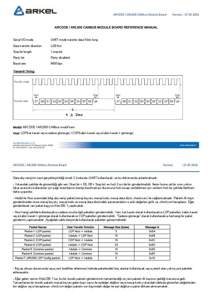Acm Reference Manual TR | PDF