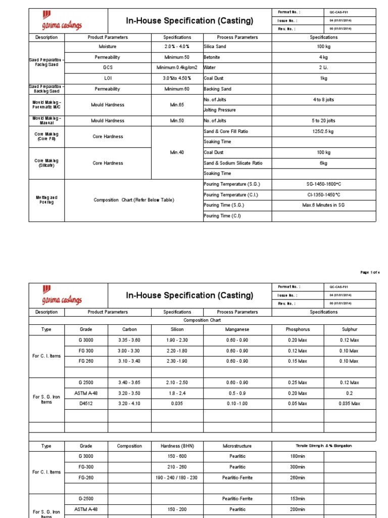 In-House Specification (Casting) : Sand Preparation - Facing Sand ...