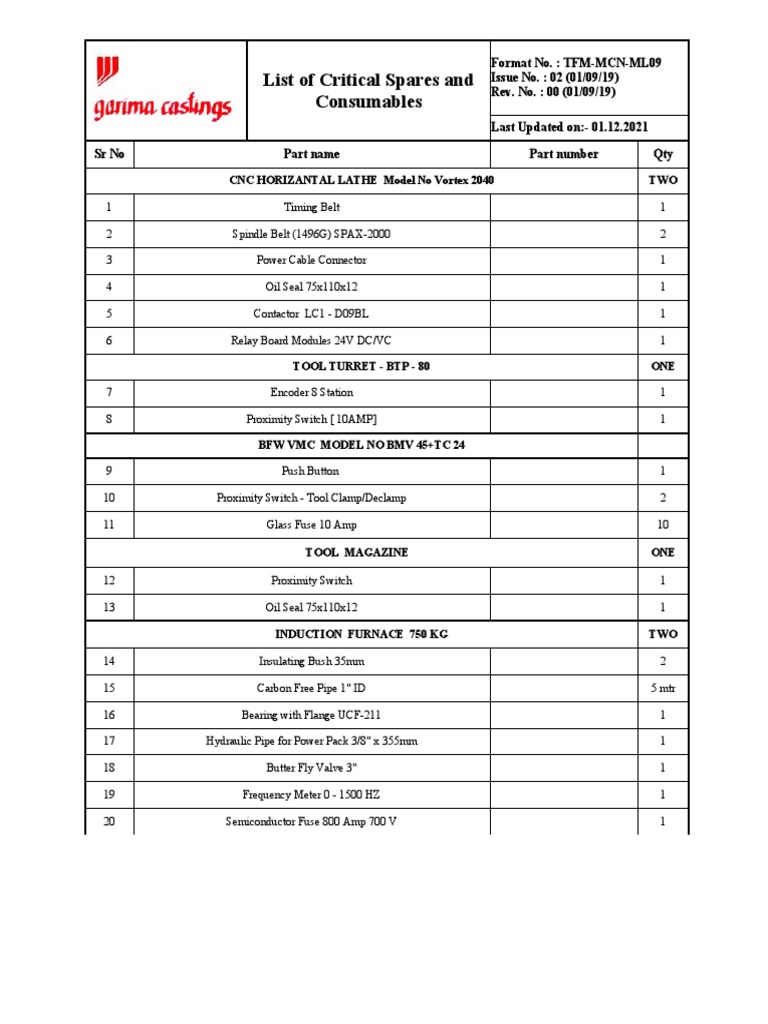 List of Critical Spares & Consumables Final Updated On 01.12.2021 | PDF ...