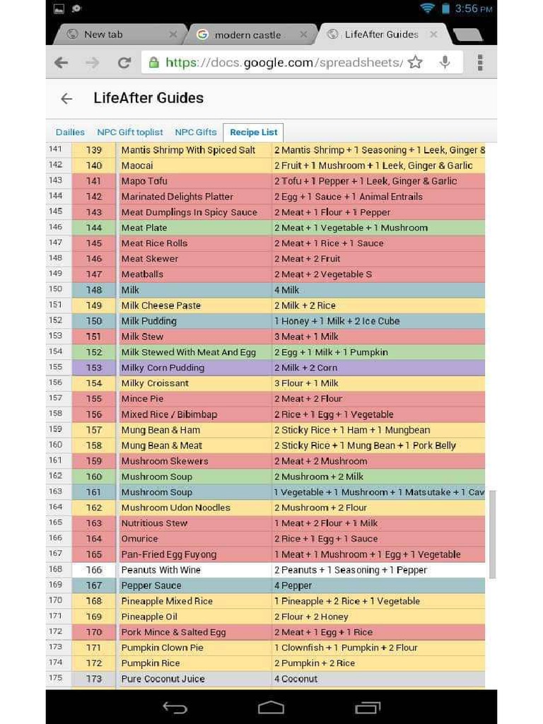 Resep Makanan Life After | PDF