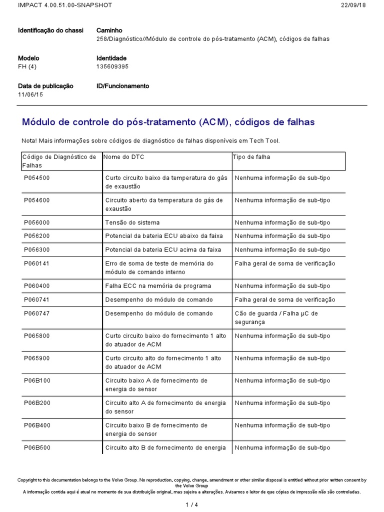 Módulo de Controle Do Pós-Tratamento (ACM), Códigos de Falhas | PDF ...