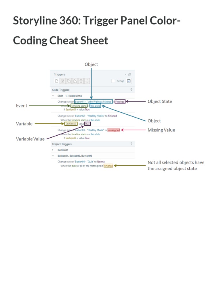 Storyline 360: Trigger Panel Color-Coding Cheat Sheet | PDF