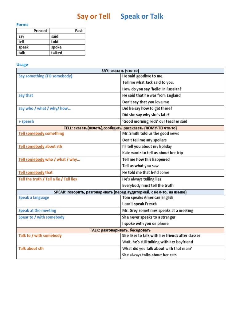Say Tell Speak Talk | PDF
