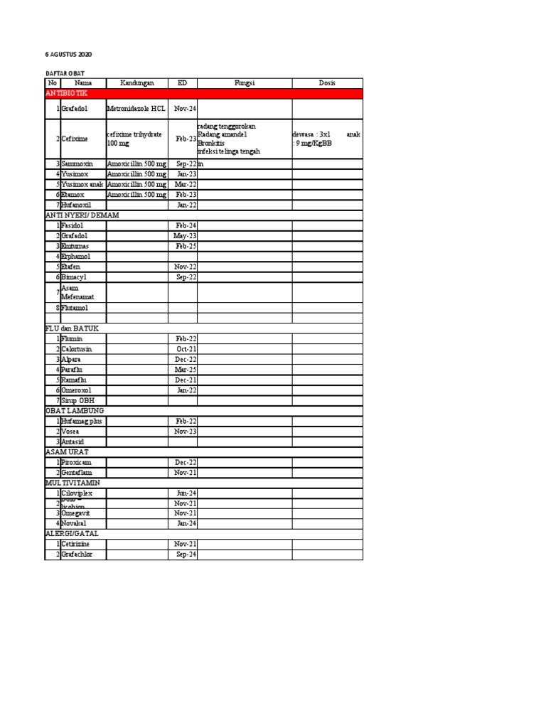 Daftar Obat dan Fungsinya | PDF
