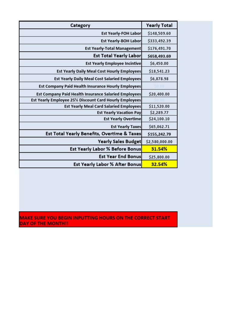 Labor Budget Calculator PRIME 2019 v1 | PDF | Employment | Waiting Staff