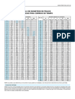 Tabla de Colores para Identificación de Aceros | PDF