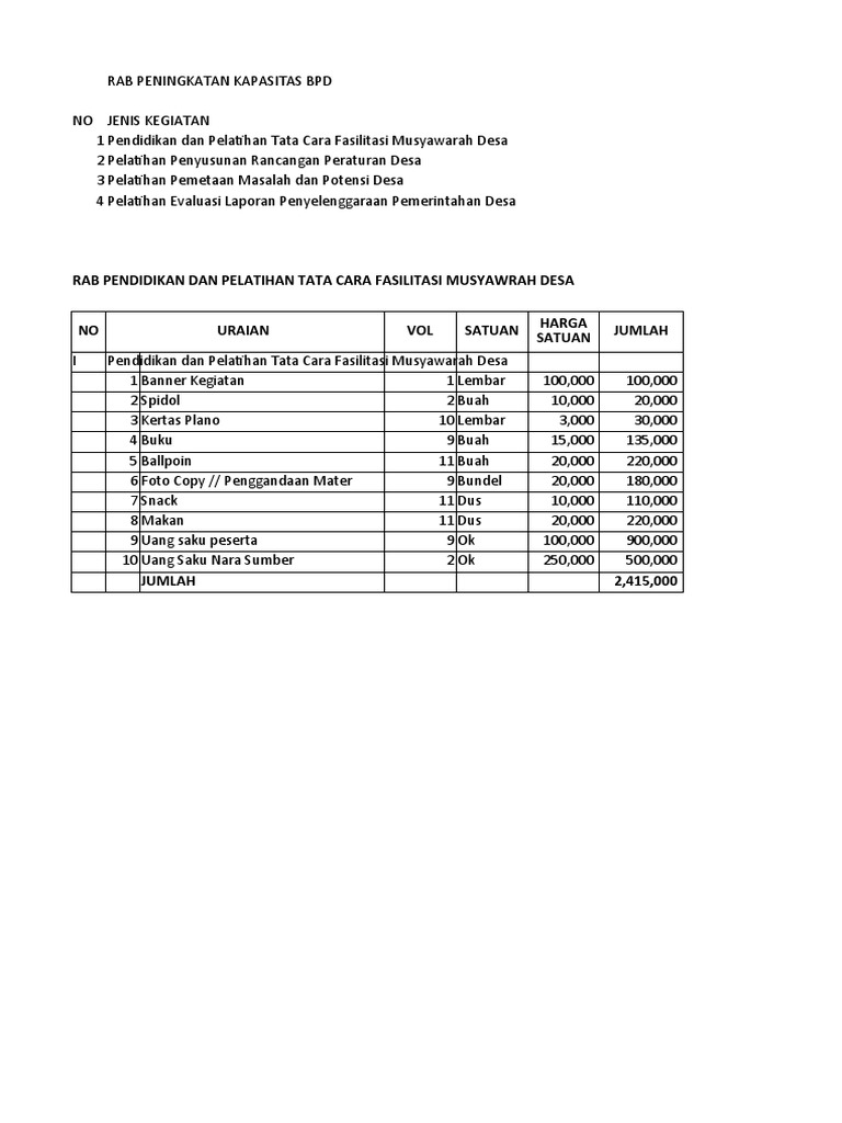 Rab Peningkatan Kapasitas BPD | PDF