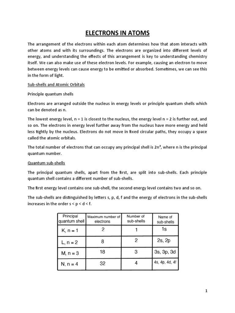 The Quantum Mechanics of Electron Arrangement: Understanding Atomic ...