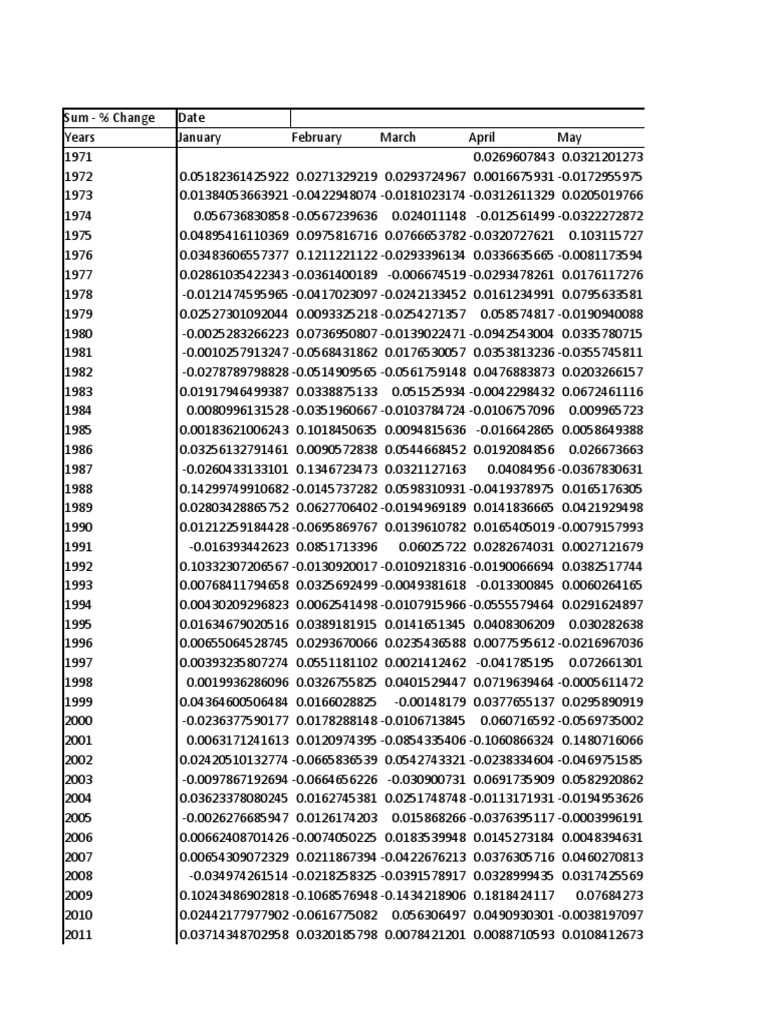 Pivot Tables WITH SD | PDF