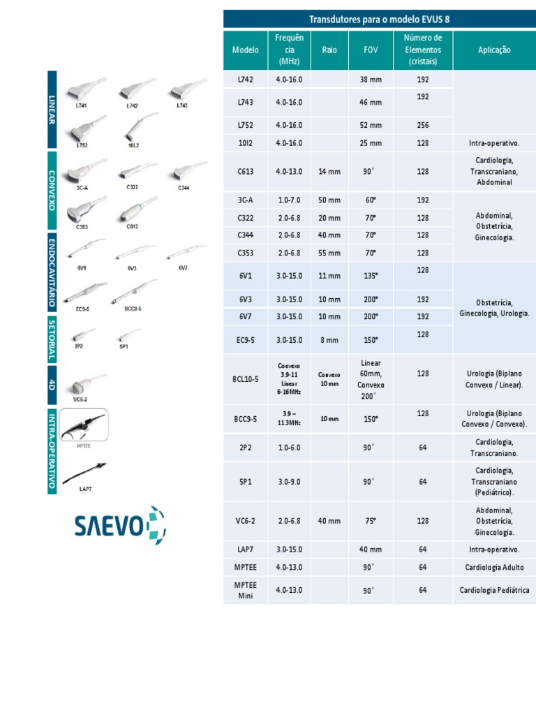 Transdutores Saevo Evus 8 | PDF