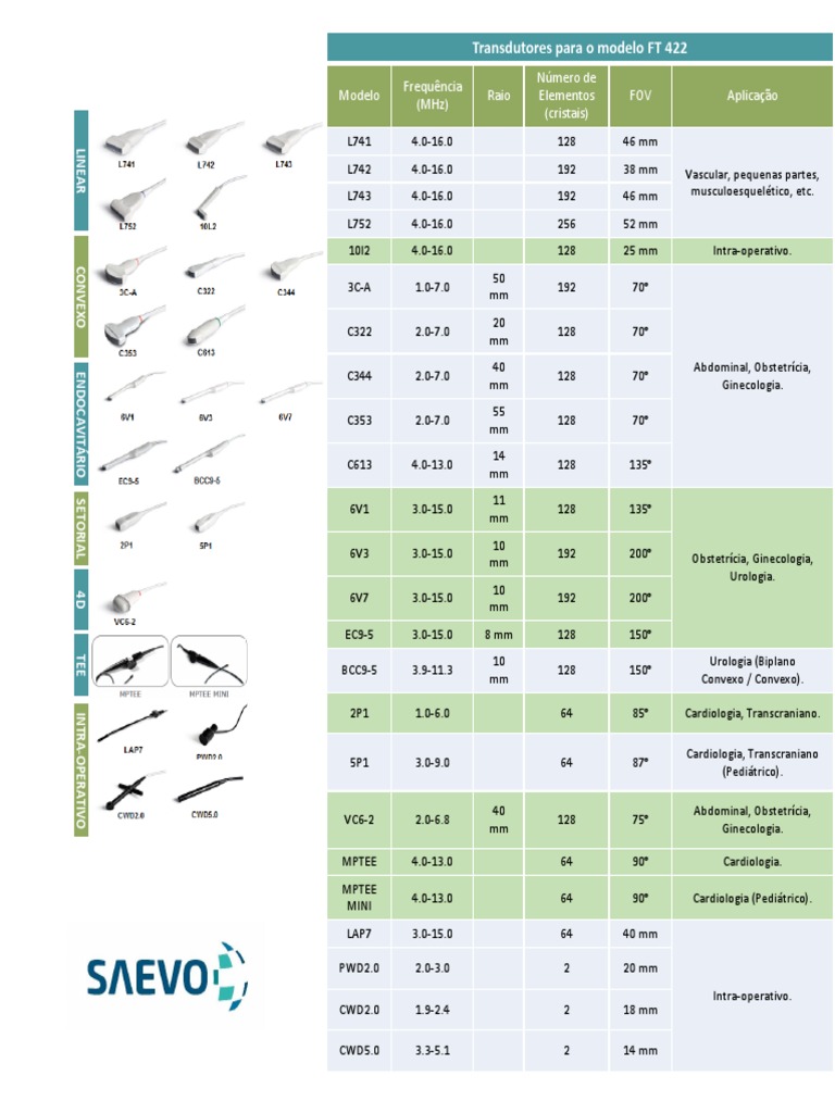 Transdutores Saevo FT422 | PDF