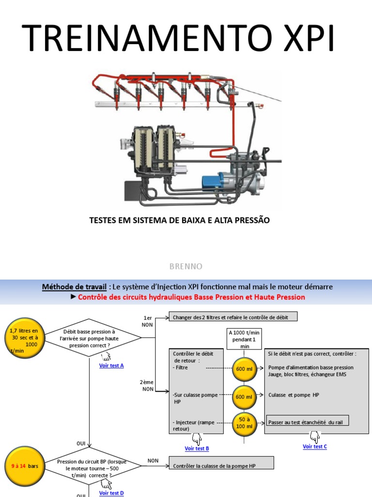Diagnostico Sistema Xpi | PDF | Injection (moteur) | Pompe