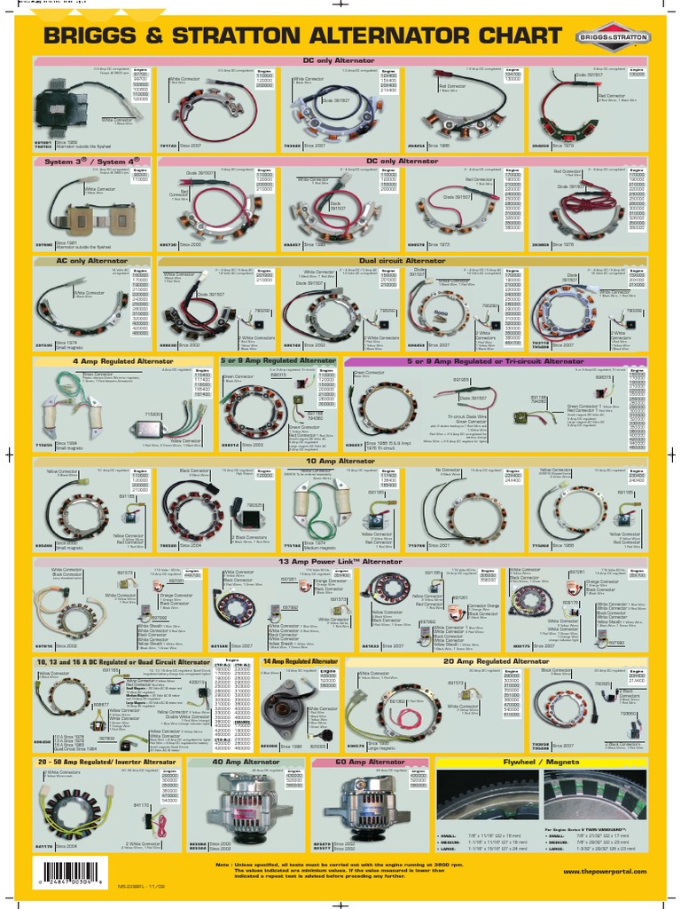 Briggs & Stratton Alternator Chart: Regulated Alternator 5 or 9 Amp ...