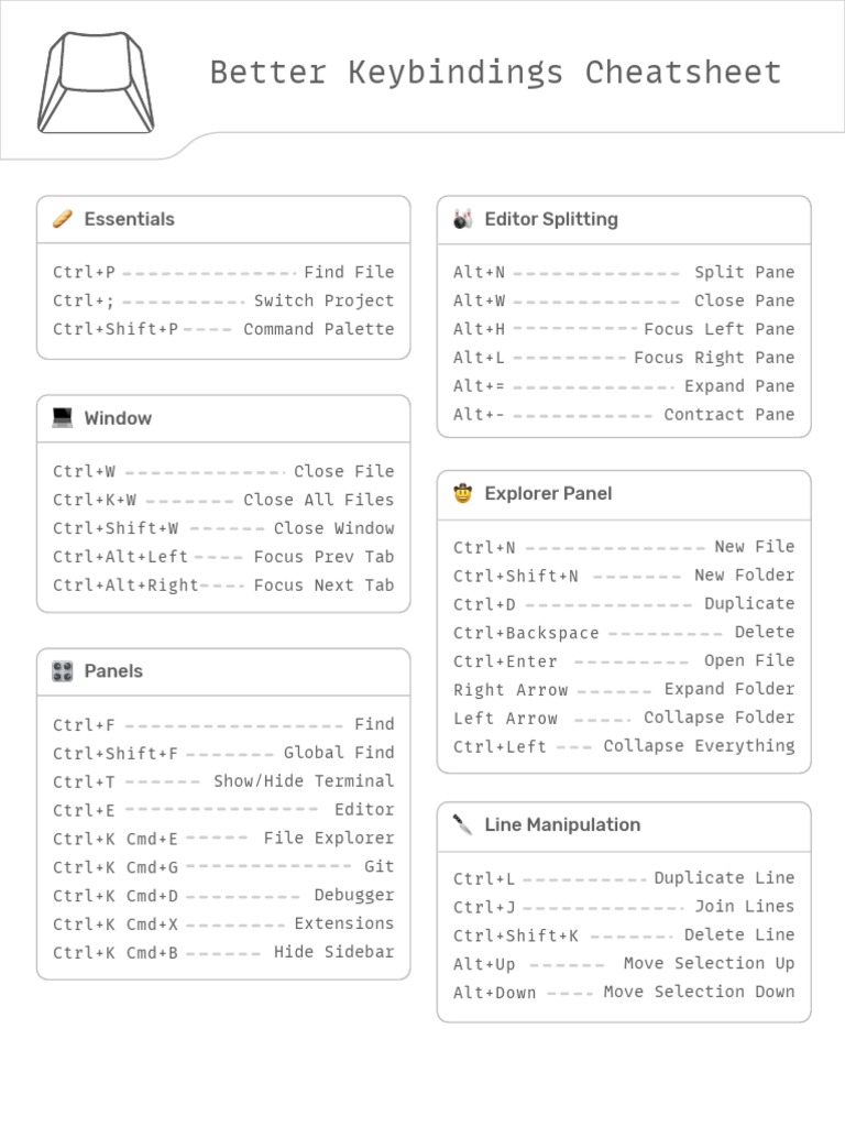 Make VS Code Awesome - Cheatsheet (Windows) | PDF | Software ...